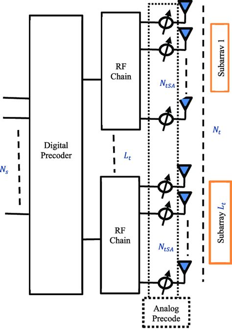Image result for Subarray Architecture