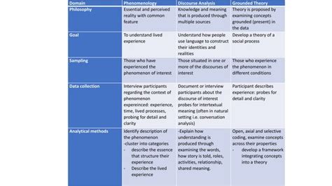Image result for Interpretive Phenomenological Analysis Method