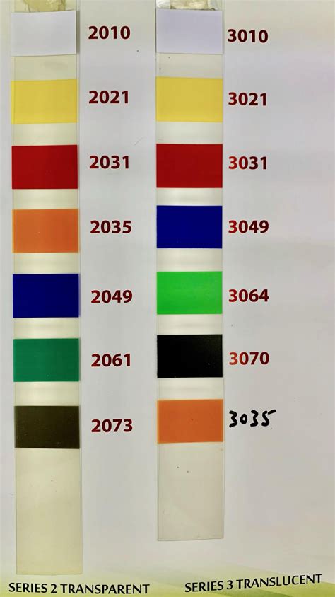 Image result for Sticker Signage