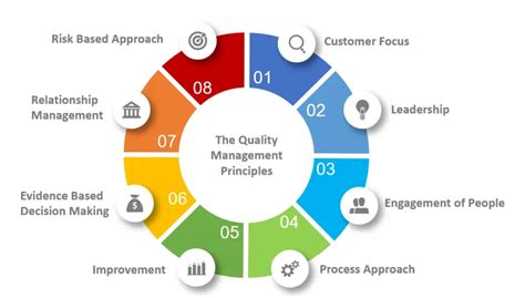 Image result for ISO 9001 Example