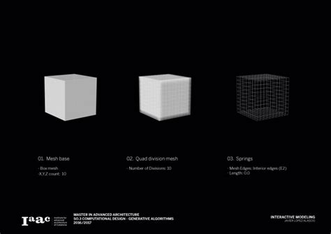 Image result for Interactive Modeling Tools