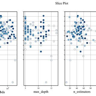 Image result for Bayesian Optimization Normalization Figure