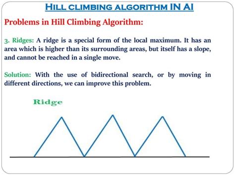 Image result for Hill Climbing Algorithm Code in Python