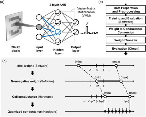 Image result for Neural Network Image Classification