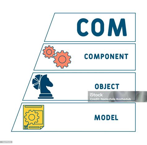 Image result for Component Object Model Security