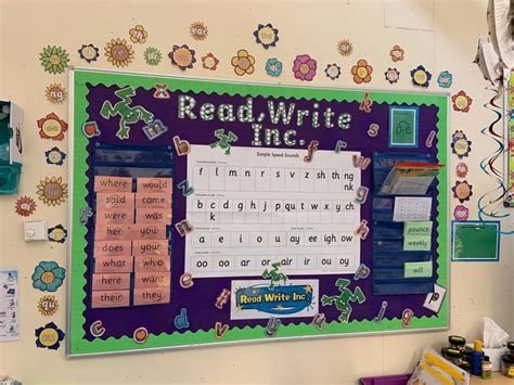 Image result for Read/Write Inc. Display