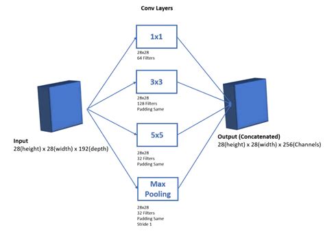 Image result for Inception Input Programming