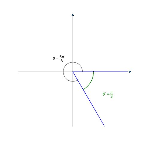 Image result for Reference Angle for Pi