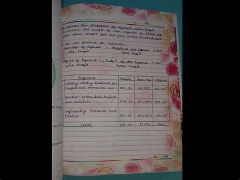 Image result for Comprehensive Project of Accounts Class 12