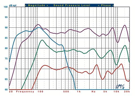 Image result for Comp Cams Sound Test