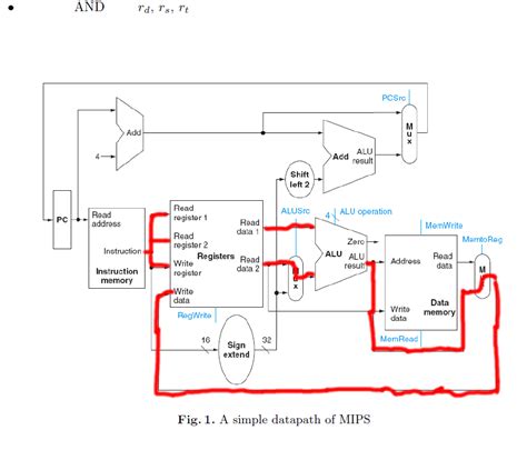 Image result for MIPS DataPath