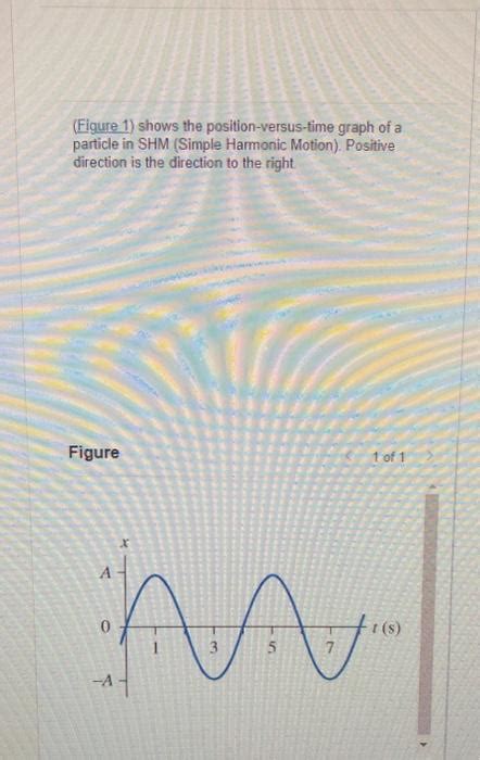 Image result for Position Vs. Time Graph SHM