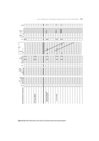 Image result for Partogram Paper