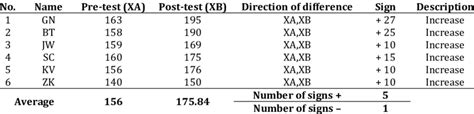 Image result for Using Excel for Pre Test and Post Test Analysis
