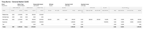 Image result for Client Profitability Reporting