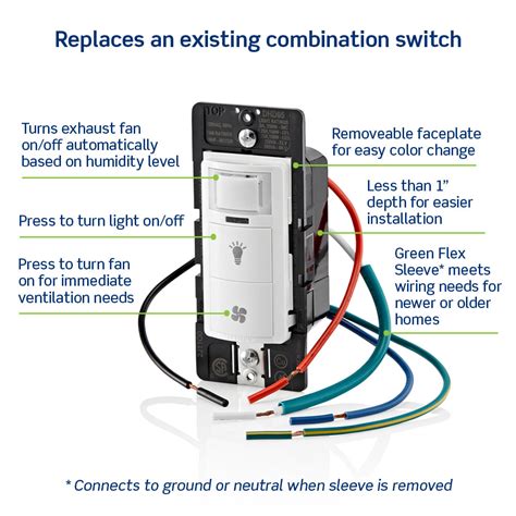 Image result for Wall Fan Temp Humidity Control