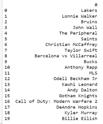 Image result for Pytrends Python Insatllation