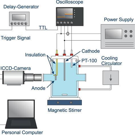 Image result for Mini ICCD Camera
