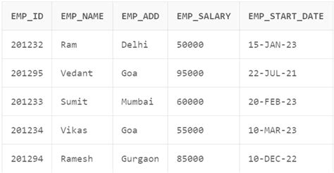 Image result for SQL Sequence