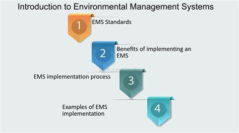 Image result for Environmental Management System