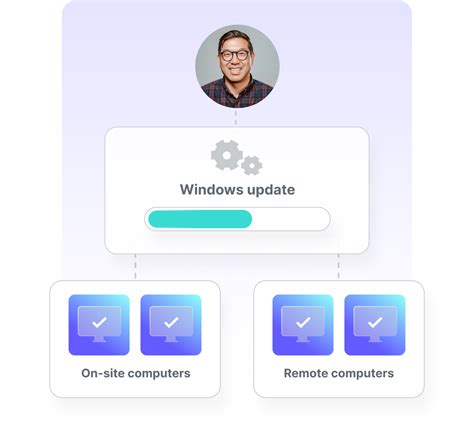Image result for Image a Computer with SmartDeploy