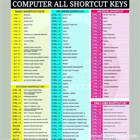 Image result for Computer Short Key All