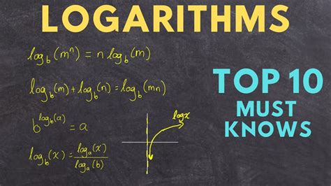 Image result for Logarithm in GCSE Math