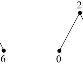 Image result for Regular Graph Embedding