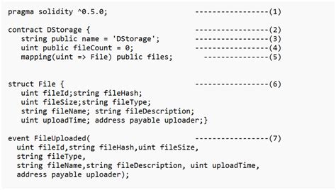 Image result for Solidity Sample Code