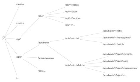 Image result for Kubernetes API Server Icon