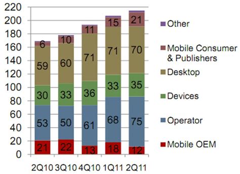 Image result for Opera Revenue Logo