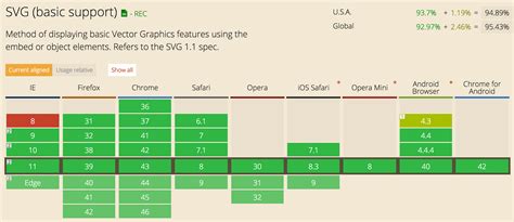 Image result for HTML Intermediate Website