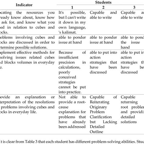 Image result for Solving Problems in One Variable and Problem Solving
