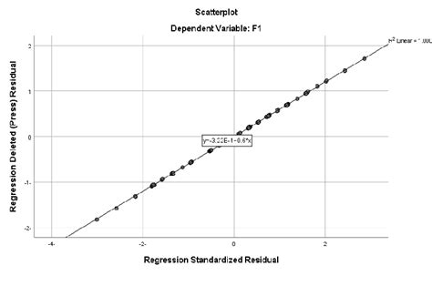 Image result for Regression Equation Example