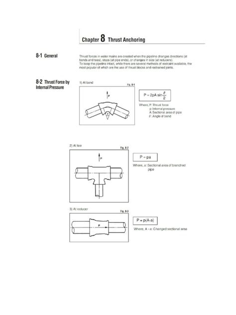 Image result for Thrust Block