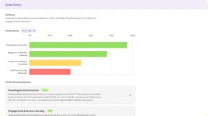 Image result for IPA Coding