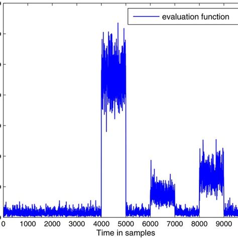 Image result for Fault Sign Detection System