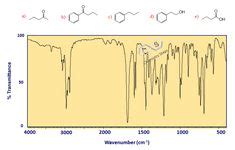 Image result for Solving Infrared Spectra Problems