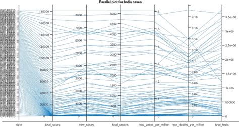 Image result for Explain Parallel Plot