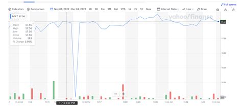 Image result for Stocks Recap
