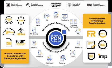 Image result for Web Client Kiteworks