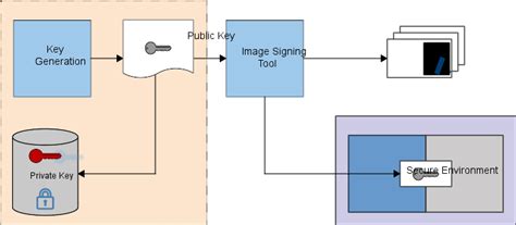 Image result for AES-256 Encryption Key Generator