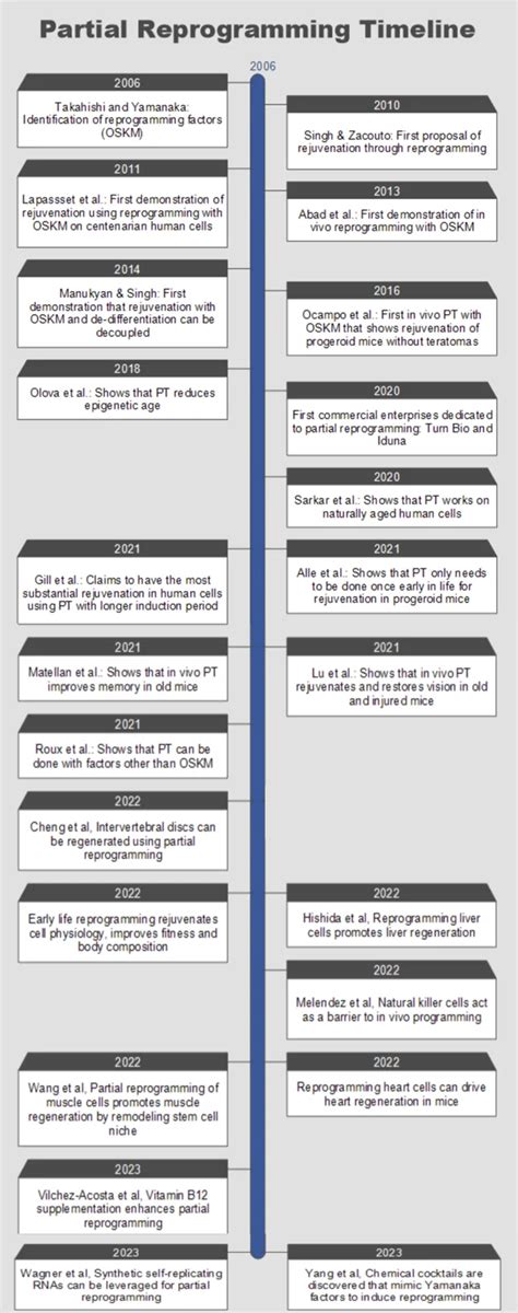 Image result for Yamanaka Discovered Cellular Reprogramming