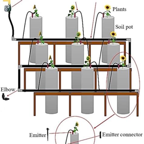 Image result for Drip Irrigation System Design Examples