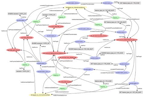 Image result for RDF Action