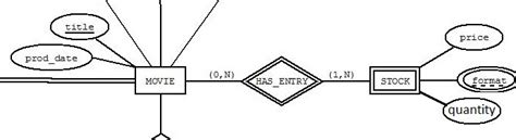 Image result for The Drawing Database Lessons List