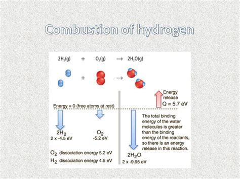 Image result for H2O2 Combustion