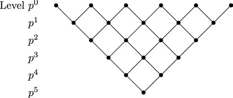 Image result for Bruce Perry Inverted Triangle