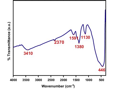 Image result for ZrO2 Ftur