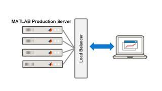 Image result for MATLAB Production Server